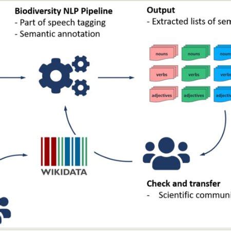 A Schematic Workflow Diagram Of Topic 5 Showing The Integration Of Download Scientific Diagram