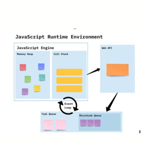 Event Loop In Javascript InnovationM Blog