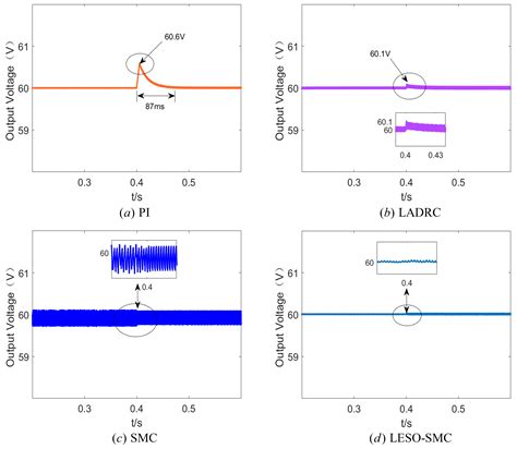 research on sliding mode control of dual active bridge converter based
