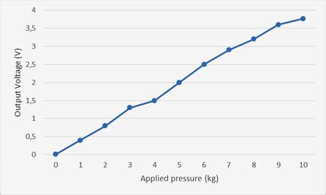 Fsr Signal Conditioning Circuit In Order To Shrink Down The Circuit
