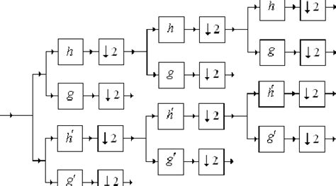 Figure 1 From The Hyperanalytic Wavelet Packets A Solution To