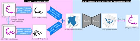Object Detection For Automated Coronary Artery Using Deep Learning Ai Research Paper Details