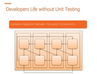 AnDevCon 2016 Mutation Testing For Android PPT