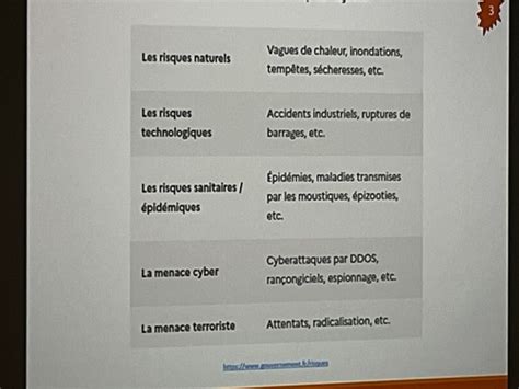 Cours 3 Pt2 Typologie Des Risques Cartes Quizlet