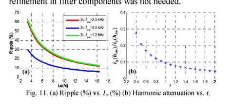 Figure 1 From Design Of Grid Connected Pwm Converters Considering Topology And Pwm Methods For