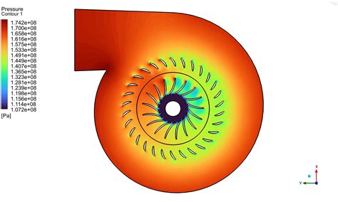 Centrifugal Pump 2d Cfd Simulation Using Mrf Approach In Ansys Fluent