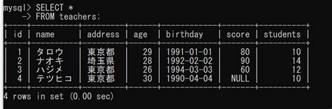 SQL基礎CASE式の基本構文 単純CASE式と検索CASE式 TECH PROjin