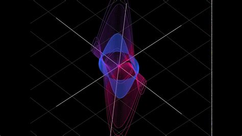 Visualization Of Quadratic Functions Youtube