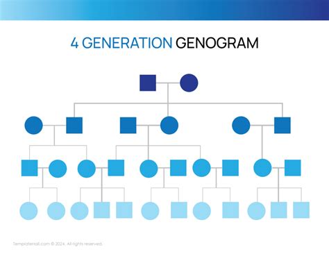 Dotted Circle In Genogram