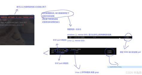 【javaee初阶】网络编程 java网络编程技术 api csdn博客