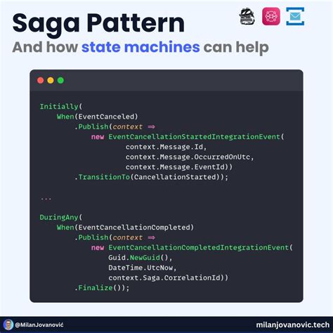 Dotnet Distributedsystems Ahmed Rabie