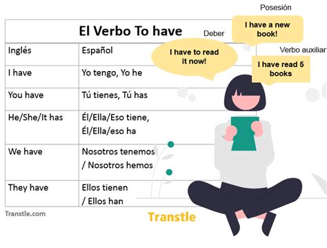 Verbo To Be Ejemplos Y Usos En Inglés Kqrp