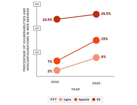 The Invicti Appsec Indicator Spring 2021 Edition Acunetix Web