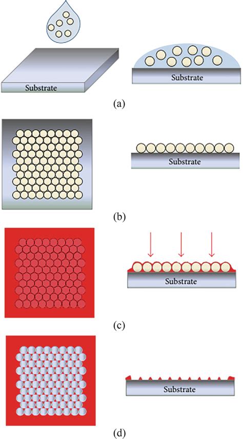 Nanofabrication By Self Assembly Springerlink
