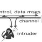 The Three Types Of Algorithms Download Scientific Diagram