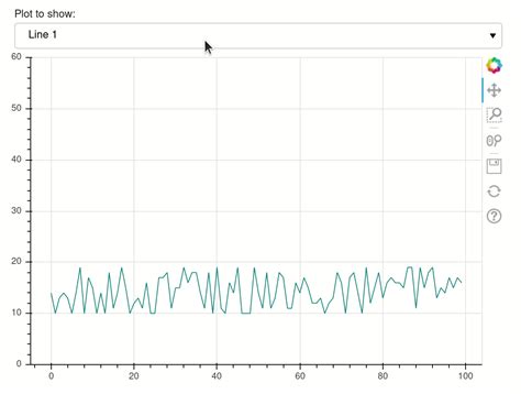 Python Adding Simple Dropdown To Bokeh Plot Using Pandas Data Stack