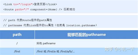 这一篇够了 快速上手react路由 知乎