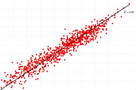 Conditional Independence Assumption Test Comparing Expected Values At Download Scientific