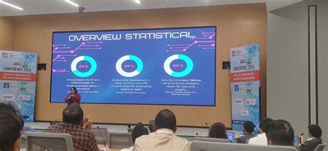 Agile Conference 2024 Gopavaram Subhash Reddy