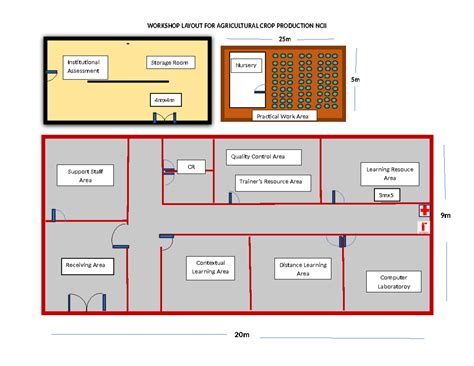 Workshop Layout For Agricultural Crop Production Ncii Agricultural Technology Workshop