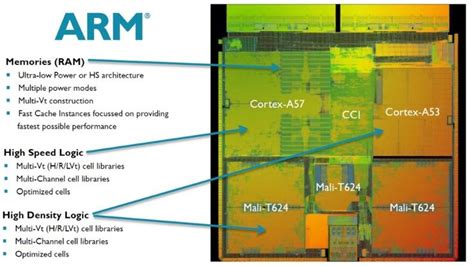 Fact Or Fiction Android Apps Use Only One Cpu Core