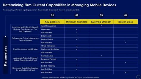 Current Security Management Capabilities Overview Powerpoint Templates Slides And Graphics