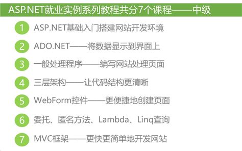 如何使用数据读取器对象datareader读取数据 51cto学堂 读取数据 如何使用数据读取器对象datareader读取数据 51cto学堂 读取数据