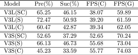 Learning Mobile Cnn Feature Extraction Toward Fast Computation Of