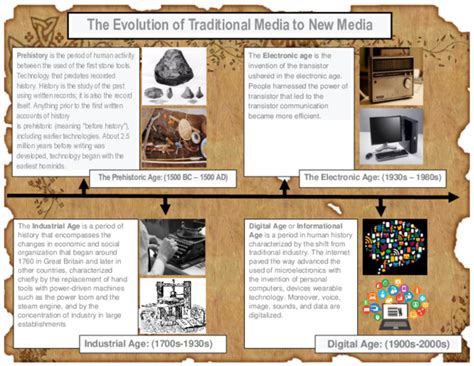 Solved 1 Write Pa If The Given Examples Are Prehistoric Age Ia If
