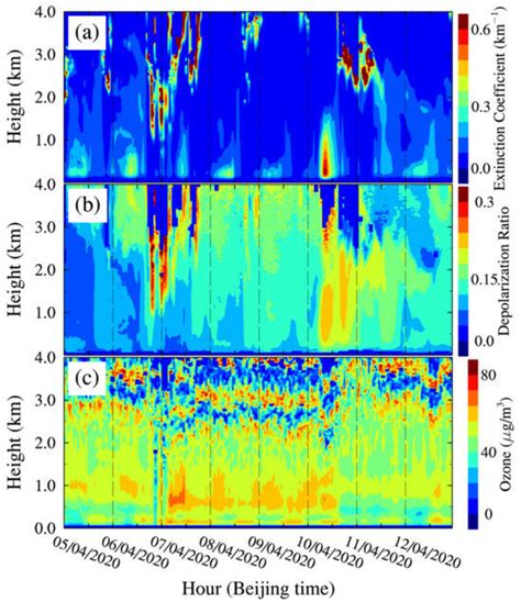 Remote Sensing Special Issue Advances In Atmospheric Chemistry And Transportation Of Aerosol
