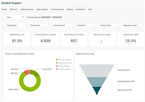 Viewing Customer Satisfaction Score And Ratings Professional And