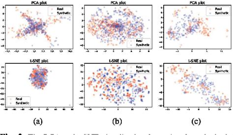 Figure 1 From Generating Realistic Multi Class Biosignals With Biosgan