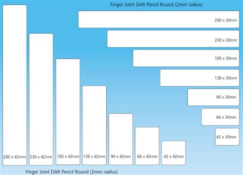 Primed Pine Timber Sizes At Edward Oneal Blog