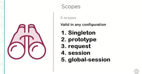 What Is Bean Scope In Spring Framework Example Tutorial Rspringboot