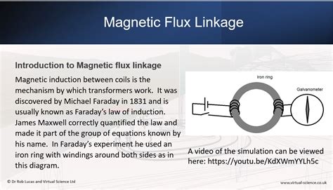 Magnetic Flux Linkage 3d Interactive Simulation Teaching Resources
