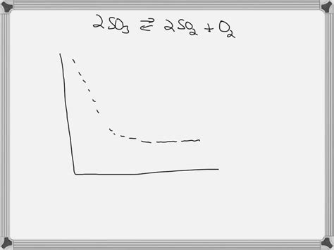 Solved Sulfur Trioxide Decomposes To Form Sulfur Dioxide And Oxygen At
