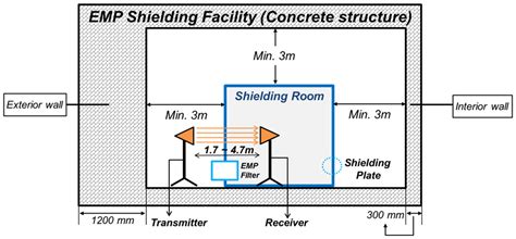 Emp Generator Schematic Pdf Wiring Flow Schema