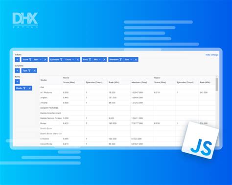 How Javascript Pivot Tables Contribute Effective Data Analysis