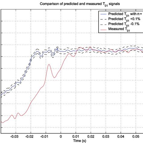 1 12 Stage Geometry For The Hydra Rans Cfd Prediction Download Scientific Diagram