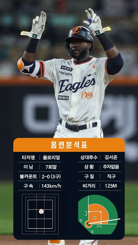 플로리얼 문현빈 몬스터월 백투백 Mlbpark