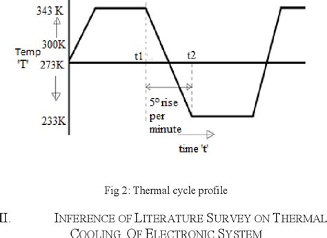 Figure 1 From Simulation Of Efficient Thermal Management Techniques For Miniaturised Circuits