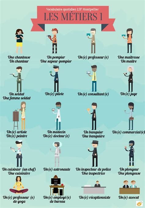 Basic French Vocabulary Guide France Vocabulary French Vocabulary