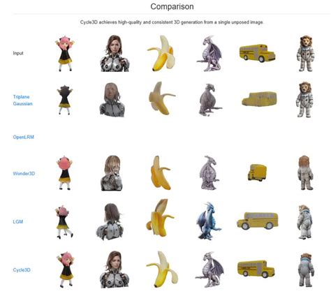 Matt Dinh On Linkedin Cycle3d Imageto3d Ai Innovation Technology