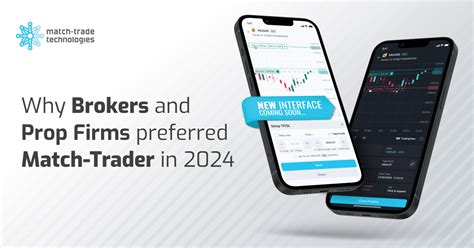 Match Trader And TradingView Collaboration Match Trader