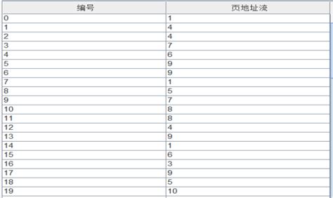 页面置换算法模拟实现 操作系统课程设计基于java Csdn博客