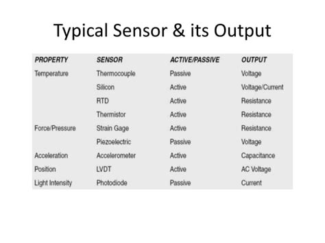 Lecture 1 Sensors Actuators 1 Pptx