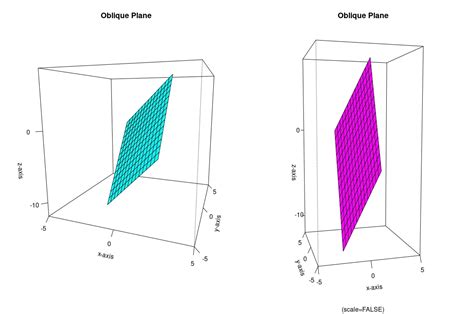 How To Create A D Perspective Plot In R Delft Stack