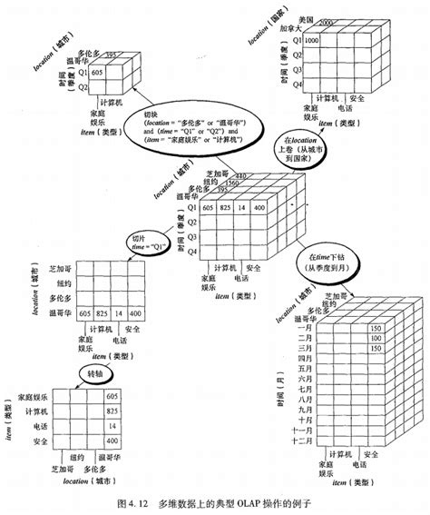数据挖掘与机器学习 Csdn博客 数据挖掘与机器学习 Csdn博客