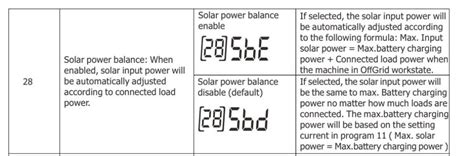 Voltronic Inverter Intermittent Drops In Pv Power Inverters Power Forum Renewable Energy