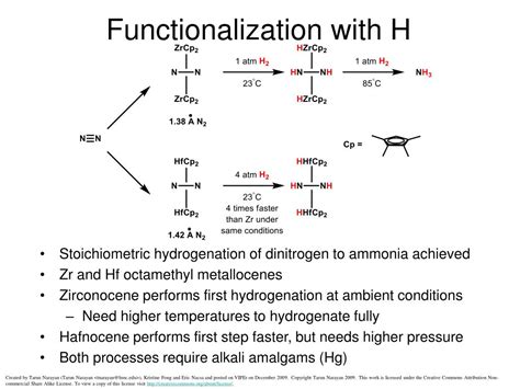 Ppt Dinitrogen Activation With “side On” N 2 Complexes Powerpoint